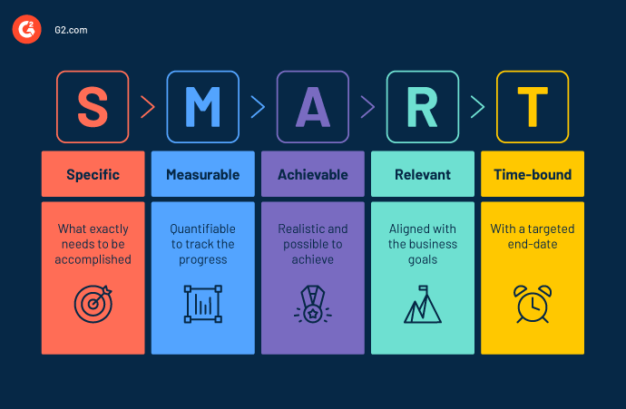 Content Creation: Its Importance and a Guide to Get You Started